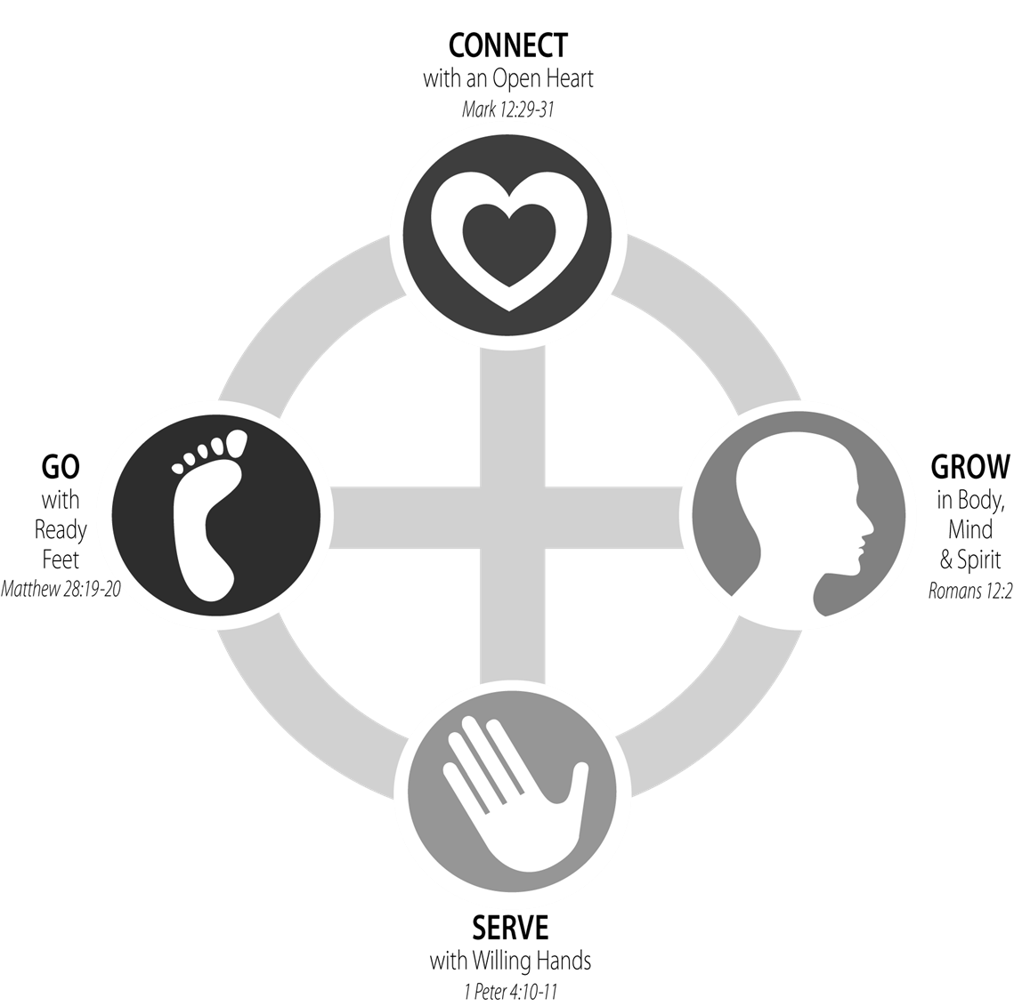 C-G-S-G Helps Learners Become Balanced – kenbraddy.com