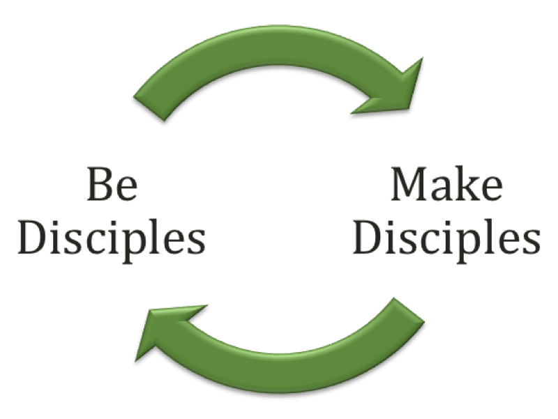 3 ways to make disciples through Sunday school – kenbraddy.com