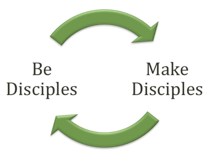 3 ways to make disciples through Sunday school – kenbraddy.com
